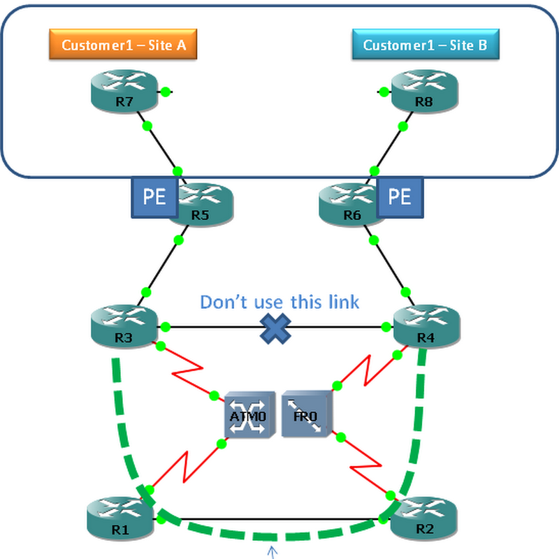 How Internet Works: Internet Through MPLS – Default Route Propagation